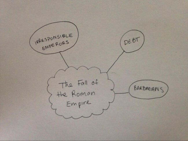 How to Take Better Notes: The 6 Best Note-Taking Systems - Passnownow