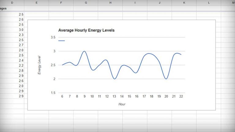 Find Your Most Productive Time of the Day by Tracking Your Body's ...