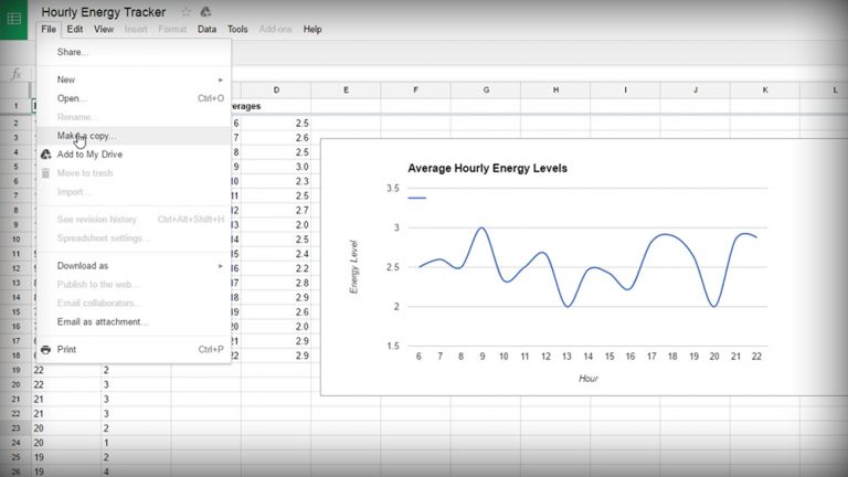 Find Your Most Productive Time of the Day by Tracking Your Body's ...