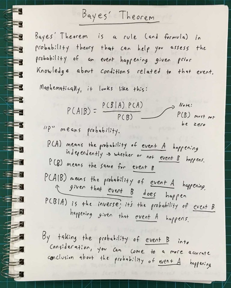 How to Use the Feynman Technique to Learn Faster (With Examples)