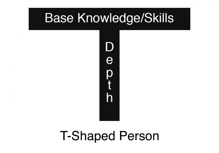The T-Shaped Person: Building Deep Expertise AND a Wide Knowledge Base