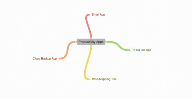 The 25+ Best Productivity Apps in 2023