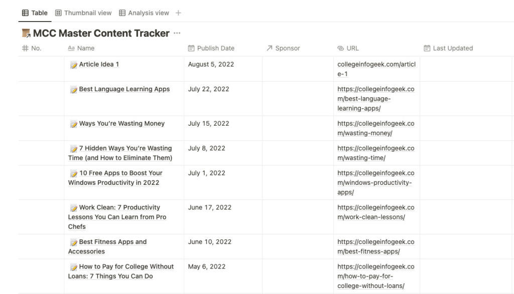 How We Use Notion to Manage a Blog That Gets 200K+ Monthly Visits